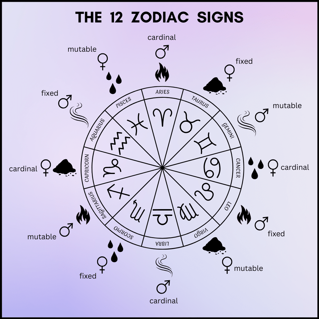 The True Meaning and History of Astrology