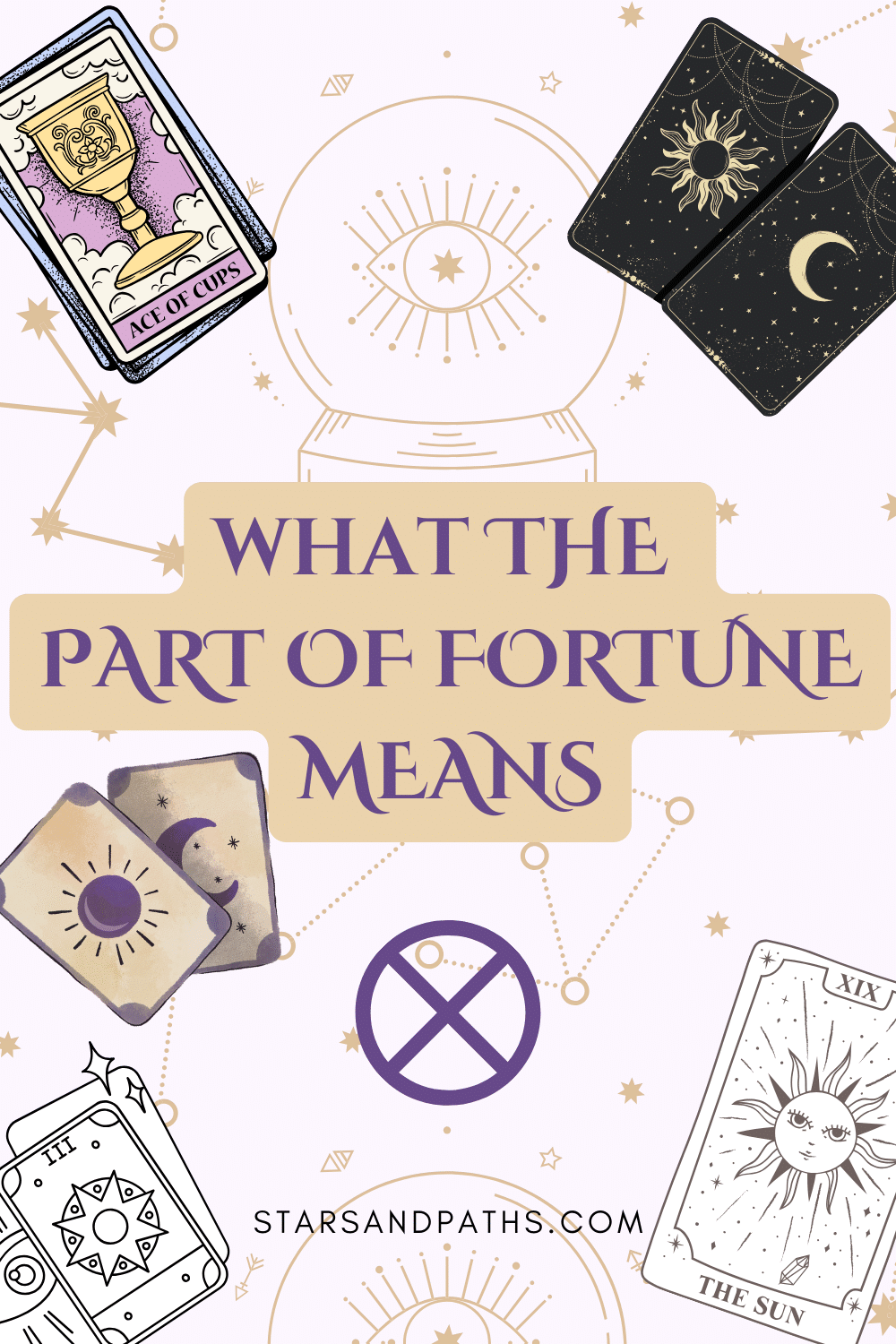 What Is the Part of Fortune in Astrology?