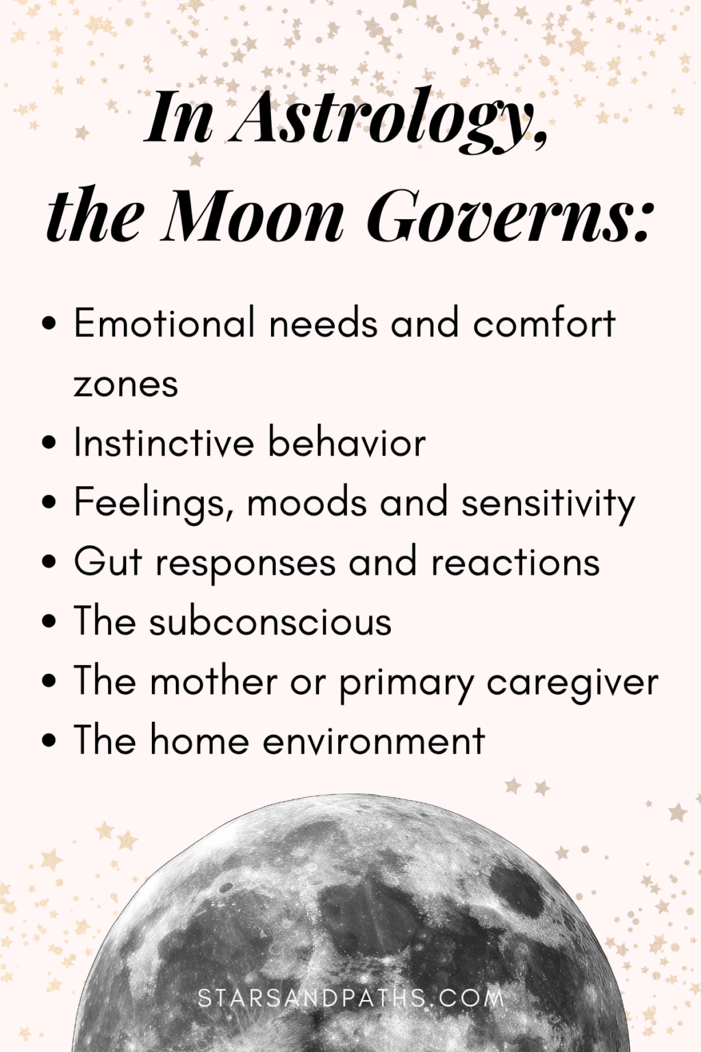Moon in the Houses in Synastry: The Rooms of the Heart | Stars & Paths ...