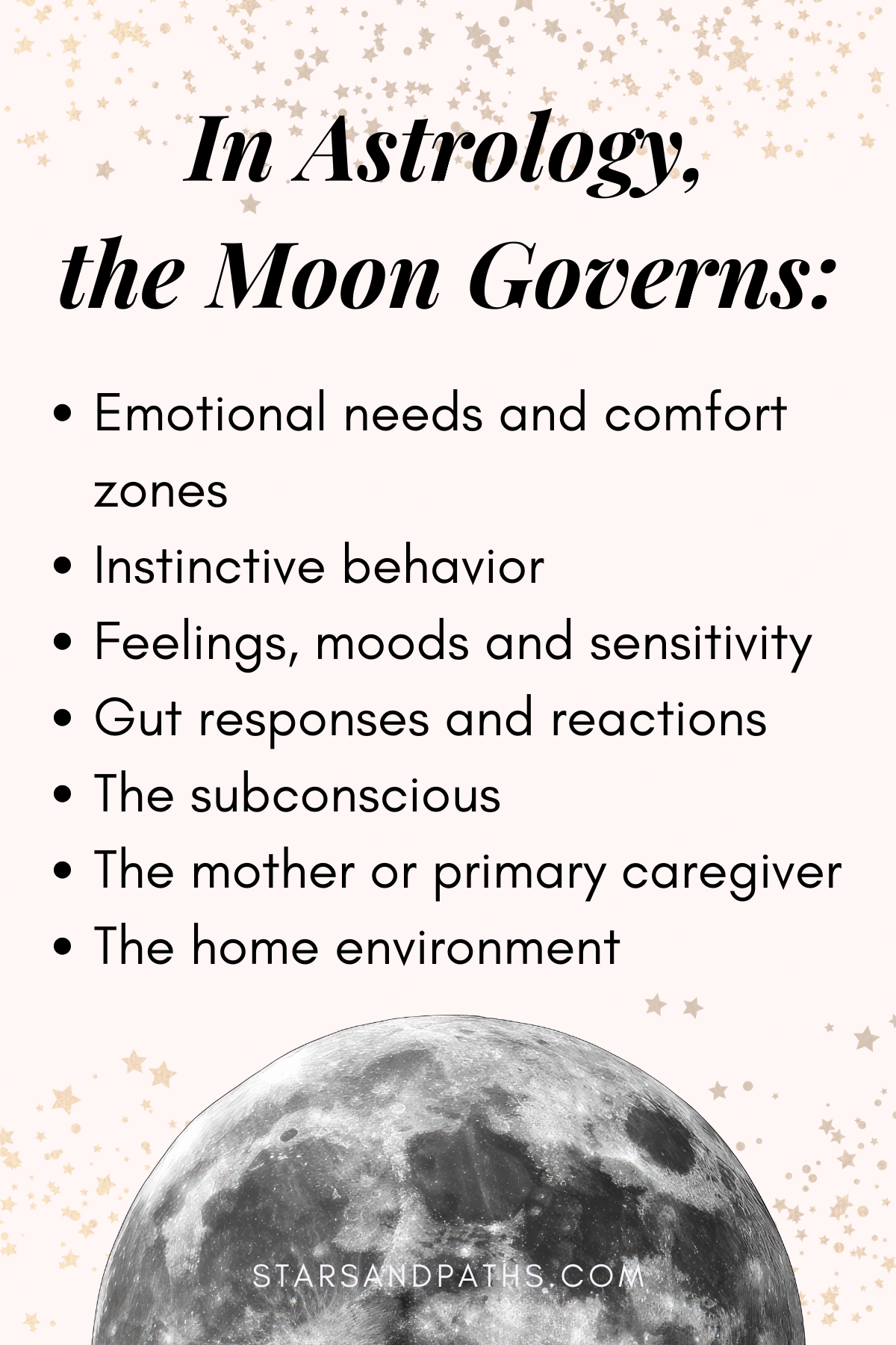 Moon in the Houses in Synastry: The Rooms of the Heart | Stars & Paths ...